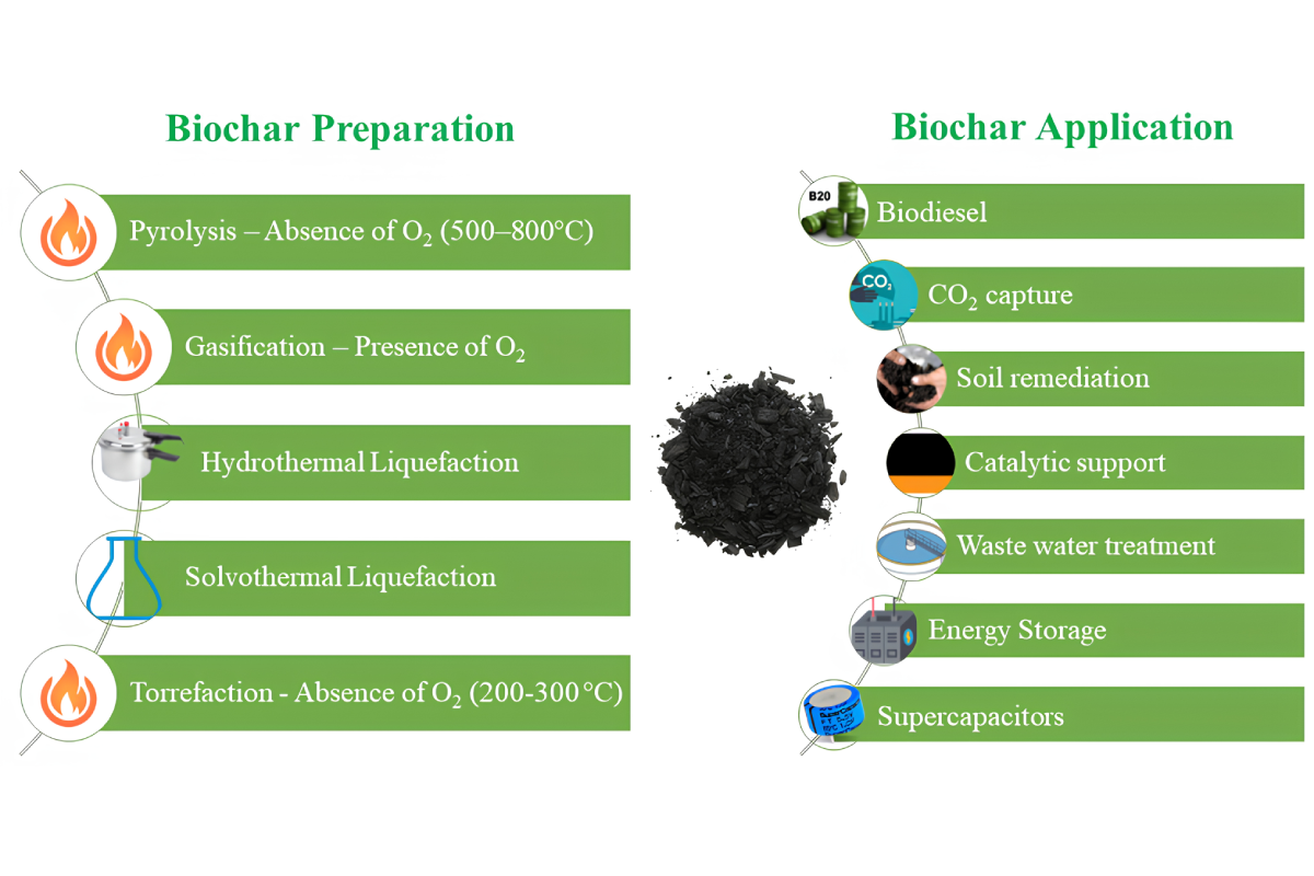 Advancements in Biochar Characterization - BiocharDaily
